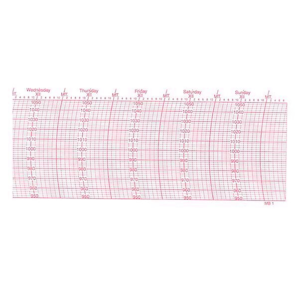 Replacement Barograph INCH Charts for 410-D (2 year supply)